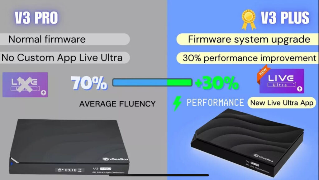 VSeeBox V3 Plus TV - Cable 4 Free