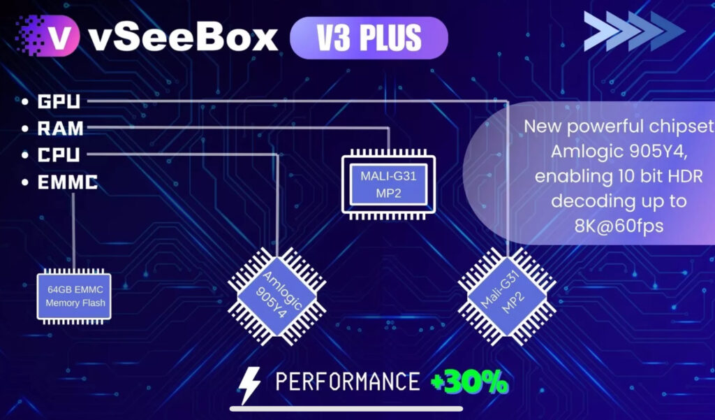 VSeeBox V3 Plus TV - Cable 4 Free